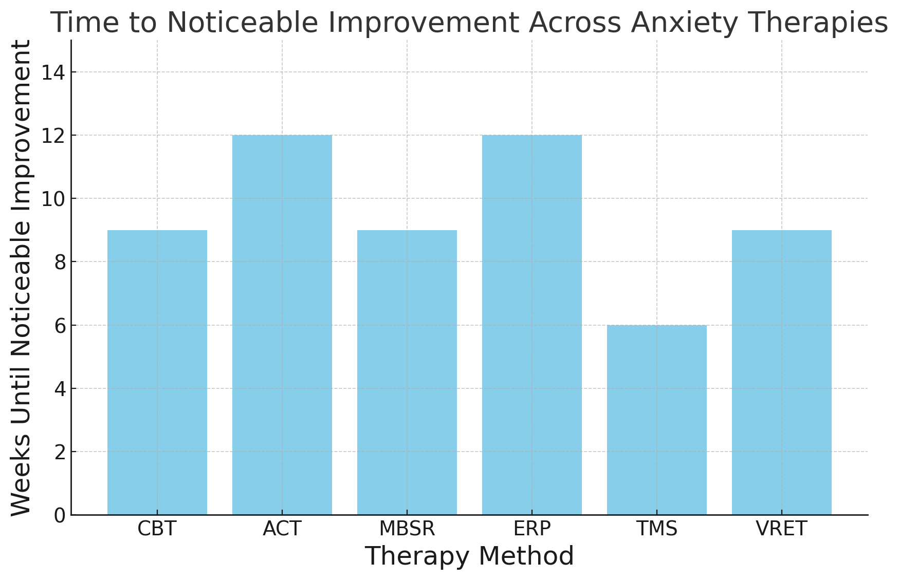 The 5 Best Types of Therapy for Anxiety (2025)