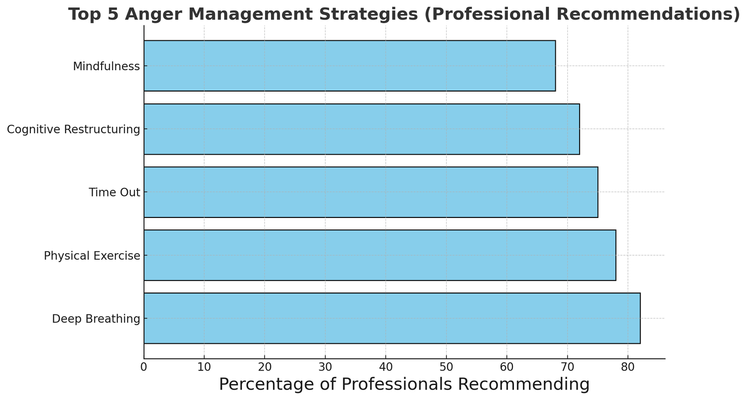 The REAL Reason Why You Get So Angry Over Little Things, & What to Do ...