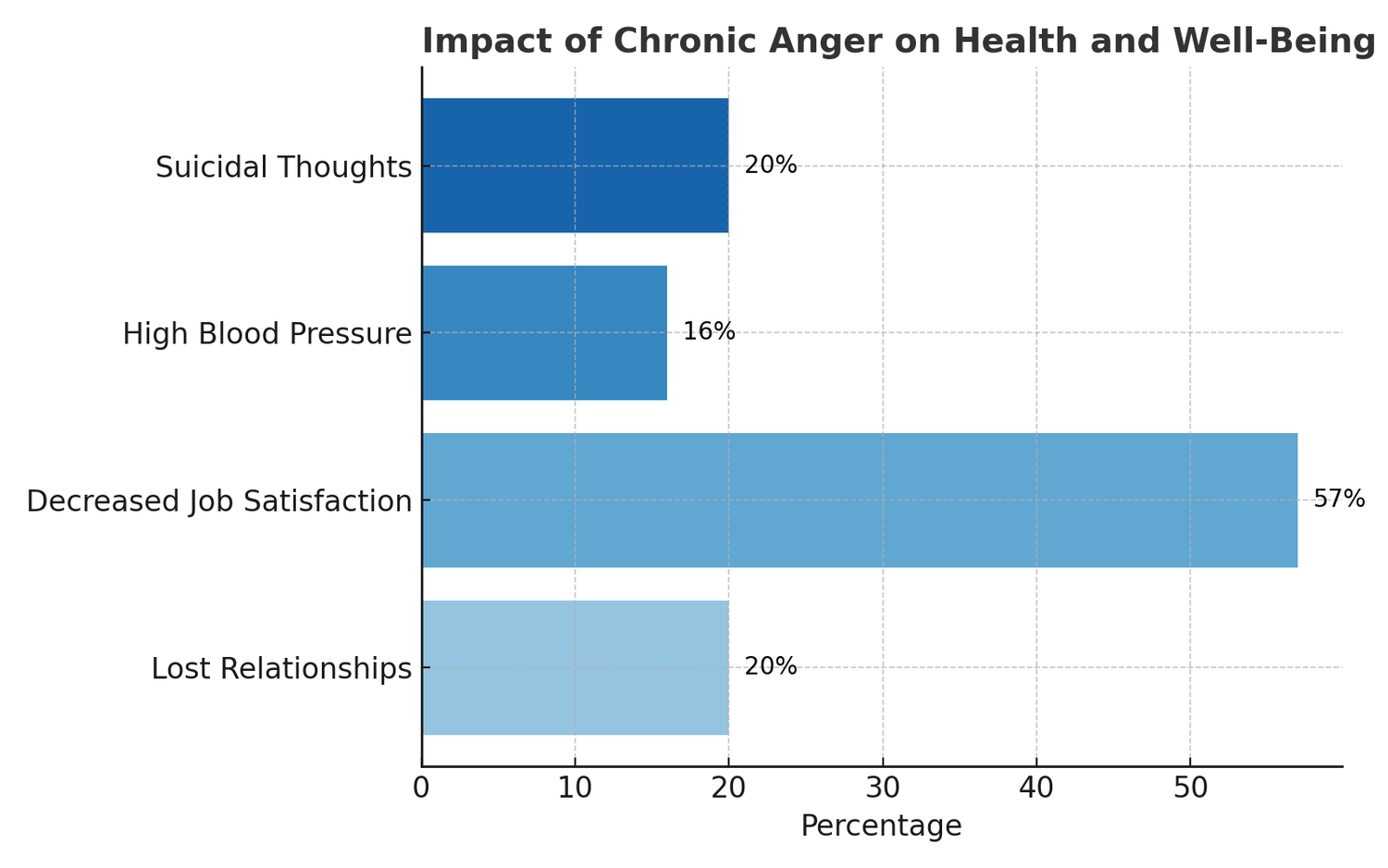The Hidden Causes of Anger Issues (and How to Overcome Them)