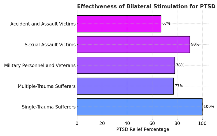 The Proven Power of Bilateral Stimulation (and How to Self-Administer It)