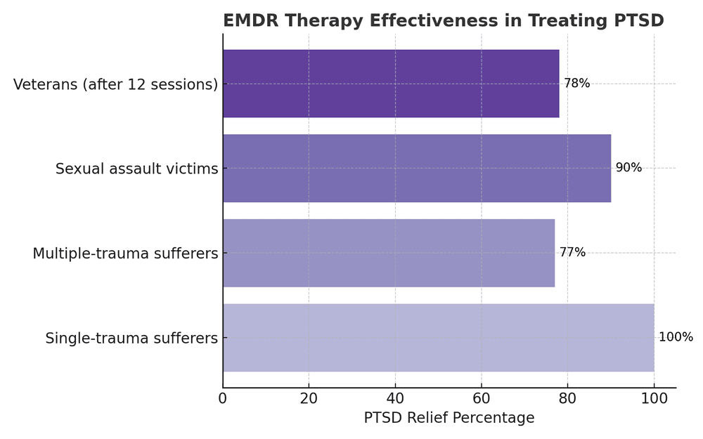 Dangers of EMDR Therapy: 7 Serious Side Effects Revealed