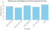 Escape the Trap of Negative Sentiment Override: In-Depth Guide for Couples