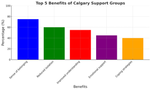 In-Depth List of Support Groups in Calgary