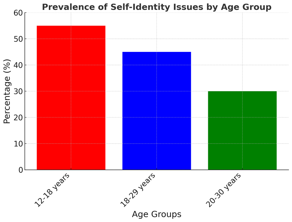Sense of Self: 7 Proven Ways to Unlock Your True Identity