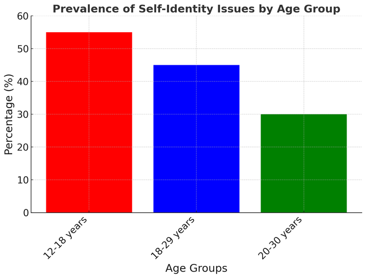Sense of Self: 7 Proven Ways to Unlock Your True Identity