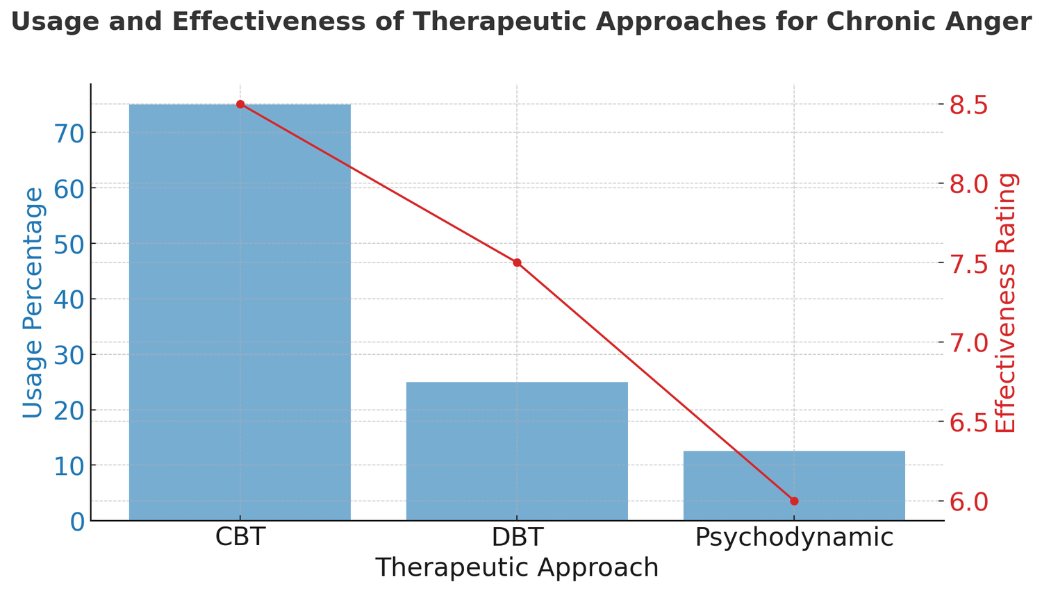 The REAL Reason Why You Get So Angry Over Little Things, & What to Do ...