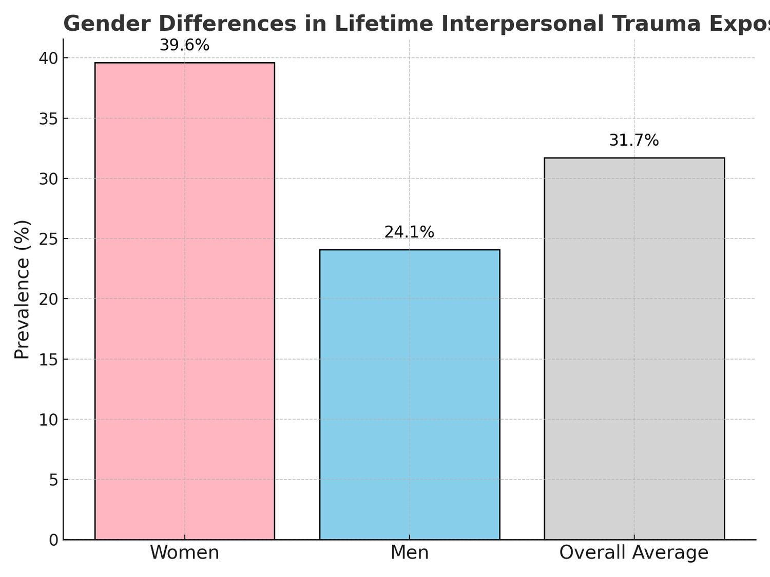 The 7 Types of Trauma & Traumatic Experiences That Affect Mental Health