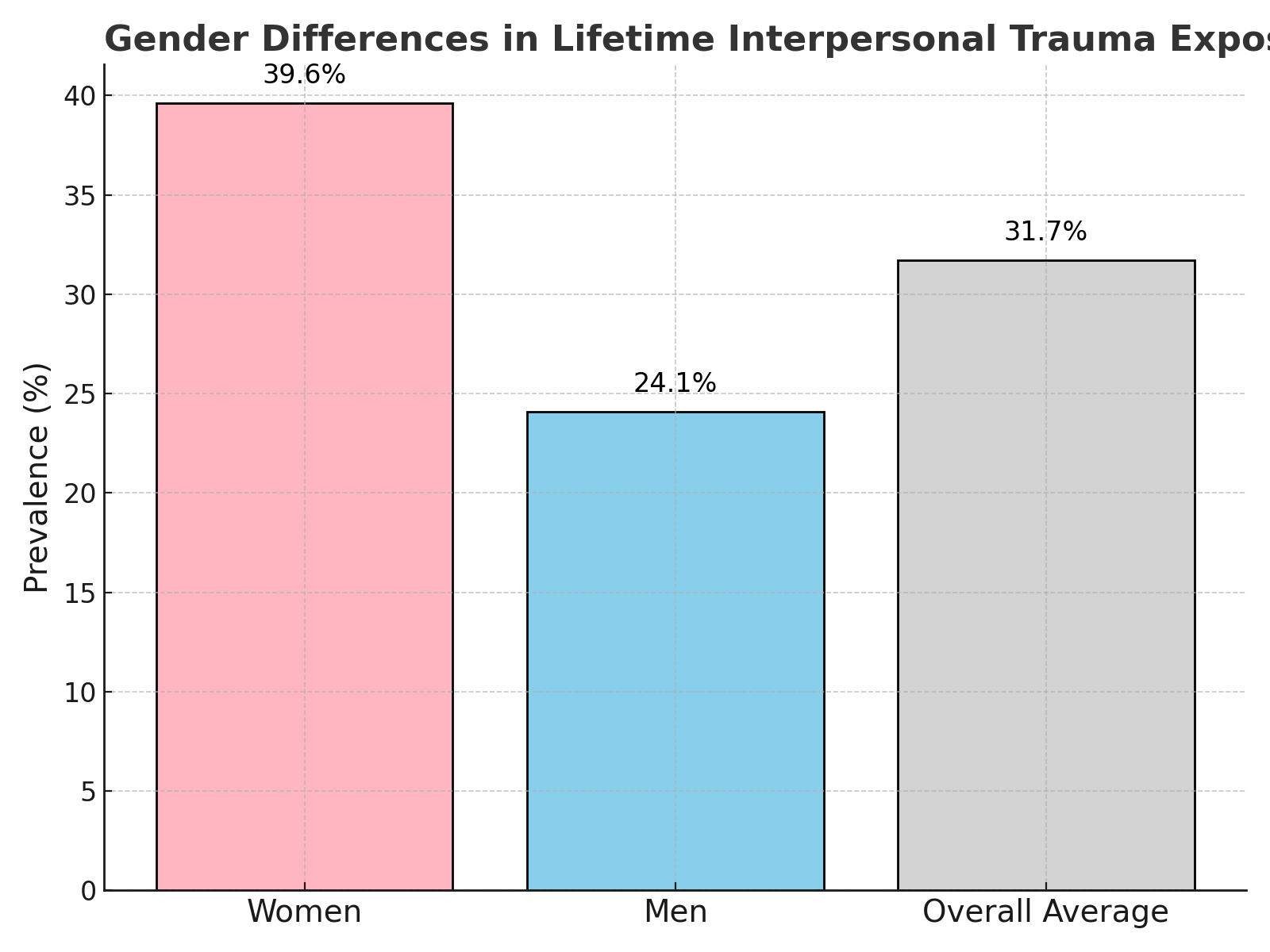 The 7 Types of Trauma & Traumatic Experiences That Affect Mental Health