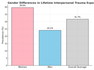 The 7 Types of Trauma & Traumatic Experiences That Affect Mental Health