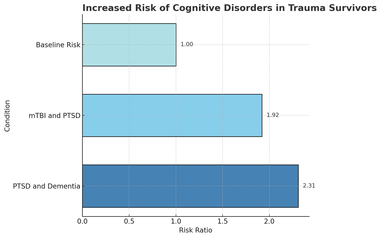 7 Surprising Signs of Emotional Trauma in Adults