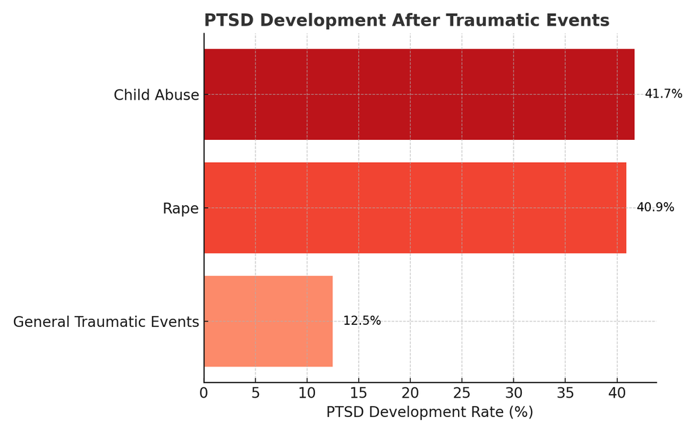 How Does EMDR Work to Heal Trauma? The Neuroscience Explained