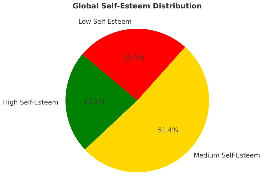 Sense of Self: What It Is, Why It Matters, and How to Strengthen Yours