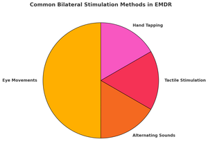 The Proven Power of Bilateral Stimulation (and How to Self-Administer It)