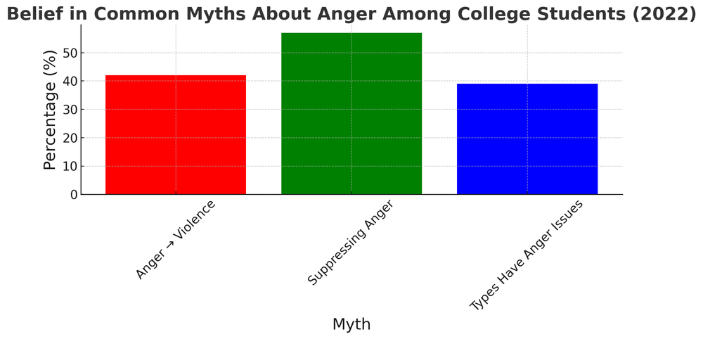 The REAL Reason Why You Get So Angry Over Little Things, & What to Do ...
