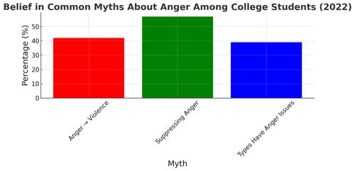 The REAL Reason Why You Get So Angry Over Little Things, & What to Do ...
