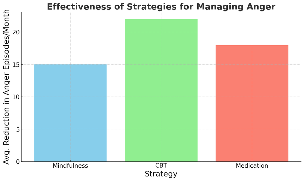 The REAL Reason Why You Get So Angry Over Little Things, & What to Do ...