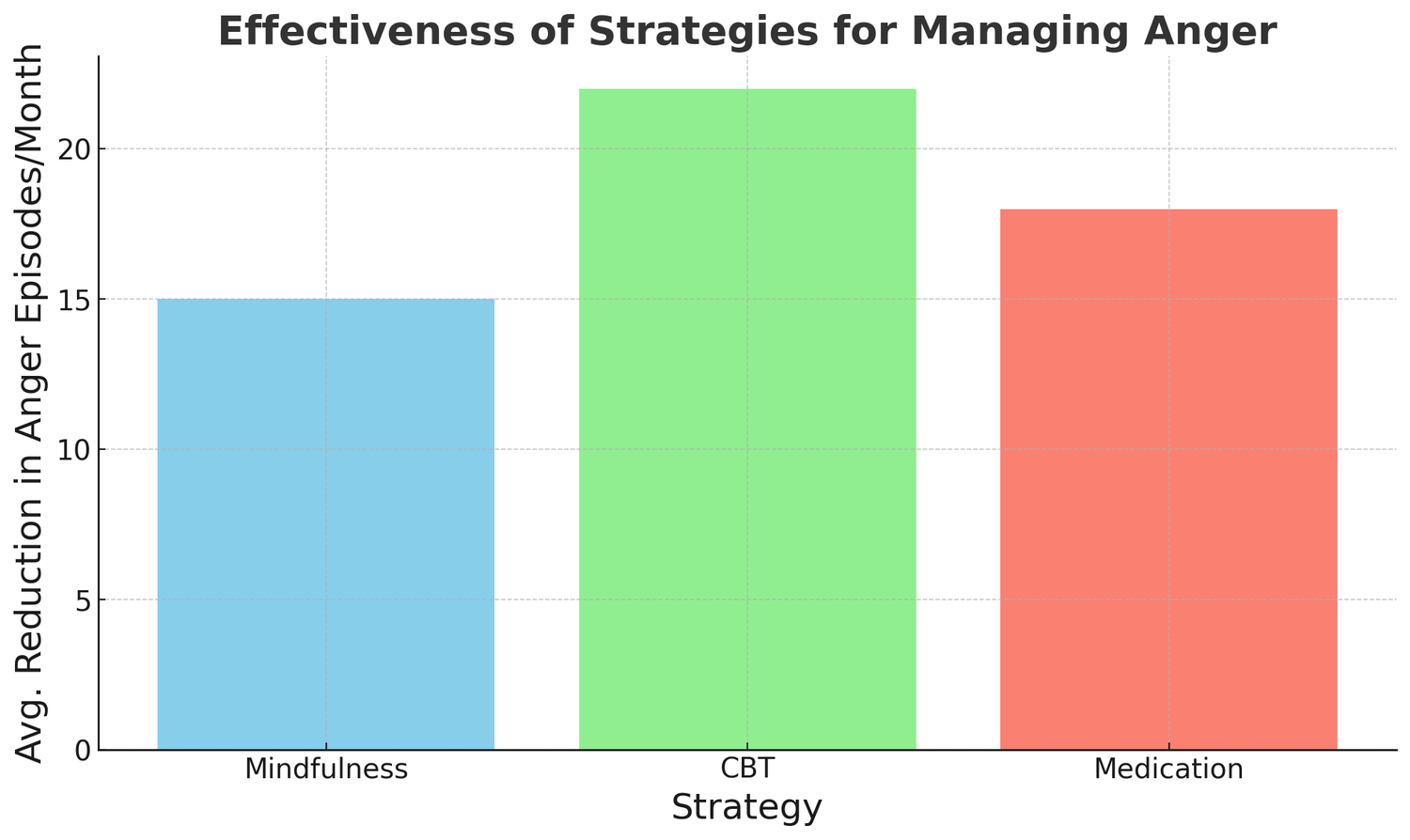 The REAL Reason Why You Get So Angry Over Little Things, & What to Do ...