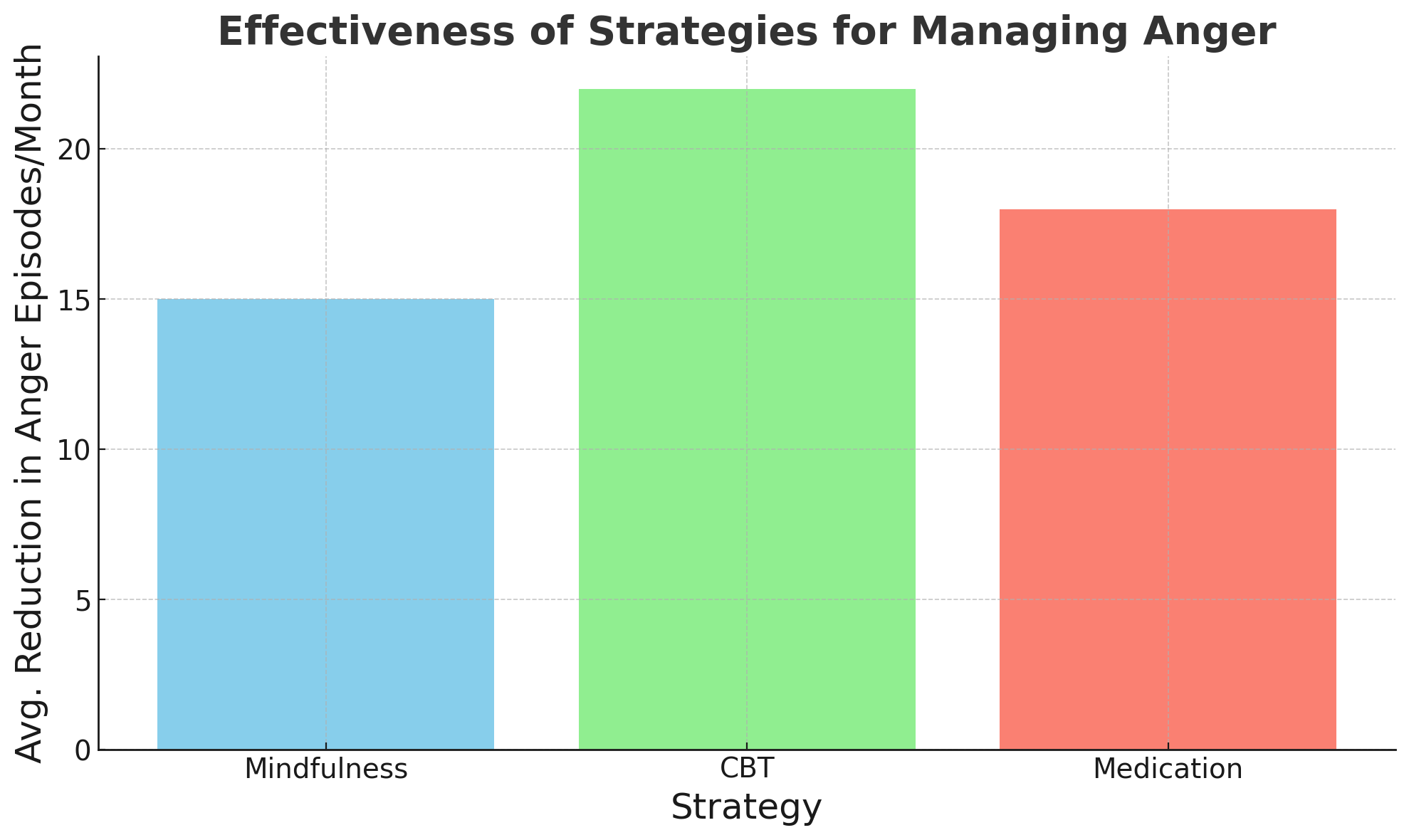 The REAL Reason Why You Get So Angry Over Little Things, & What to Do ...