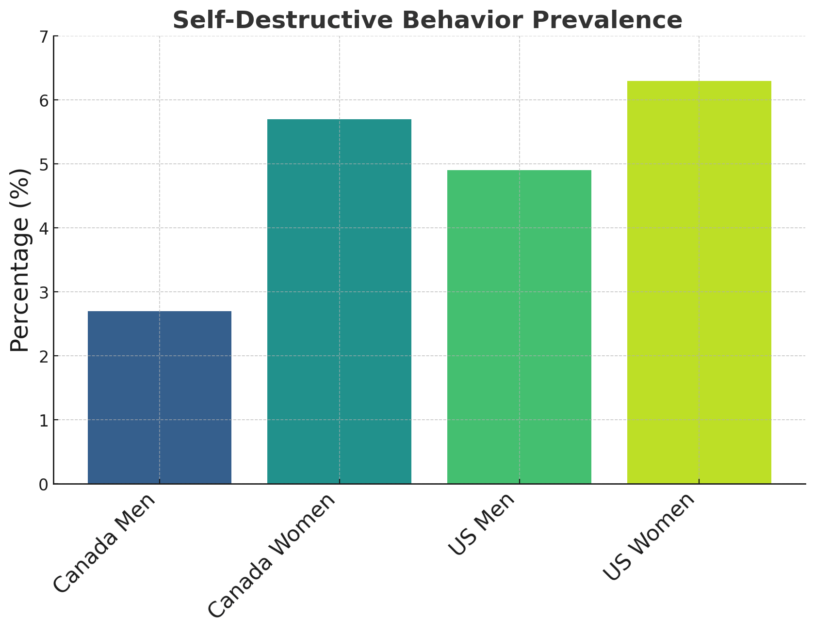 Self-Destructive Behavior: A Psychologist Shares the Secrets to ...