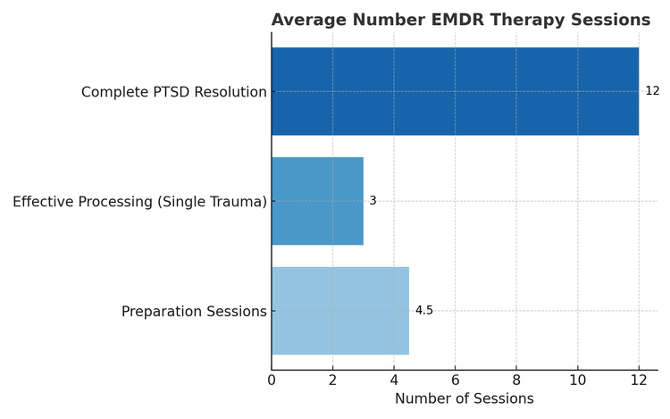 Dangers of EMDR Therapy: 7 Serious Side Effects Revealed