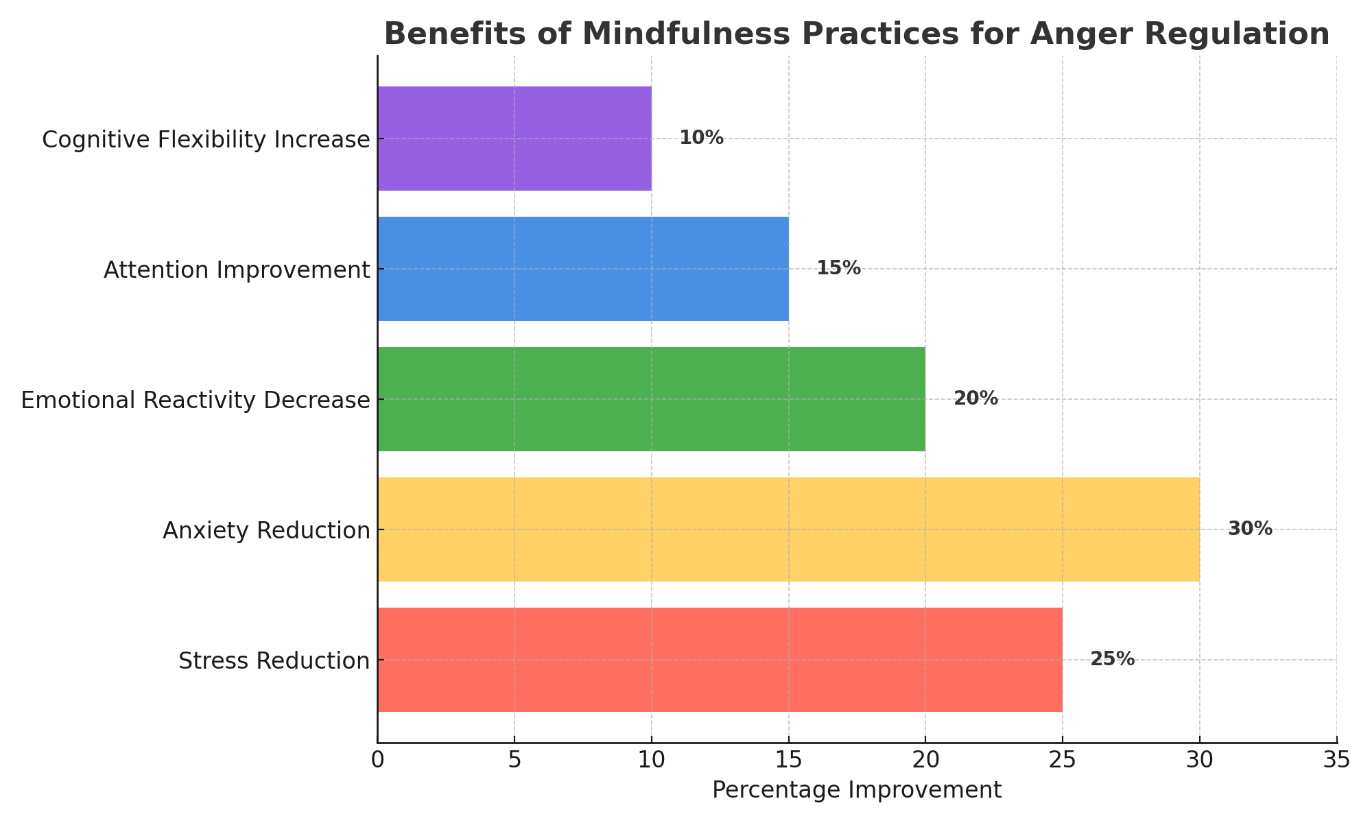 The Hidden Causes of Anger Issues (and How to Overcome Them)