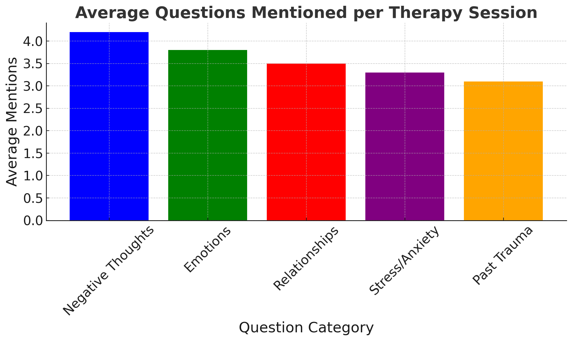 How to Prepare for Your First Therapy Session: 10 Tips to Get the Most ...