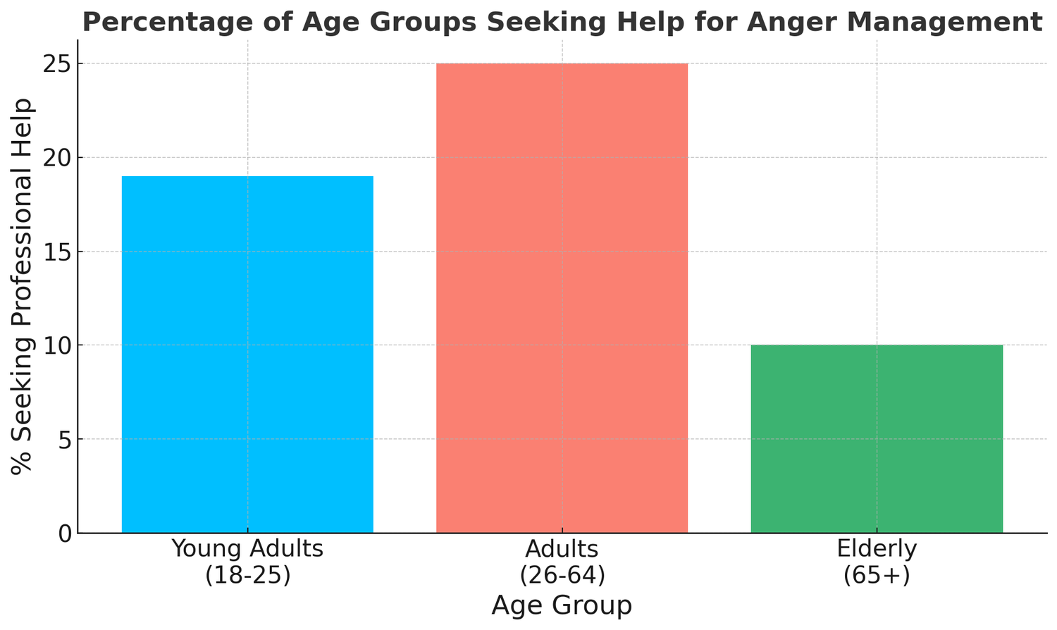 The REAL Reason Why You Get So Angry Over Little Things, & What to Do ...