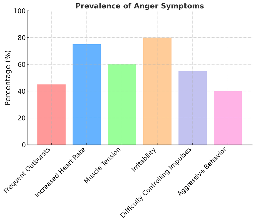 Why Am I So Angry All The Time? Hidden Causes & Solutions