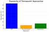 How to Prepare for Your First Therapy Session: 10 Tips to Get the Most ...