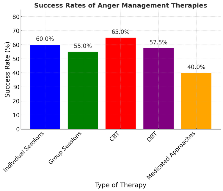 Why Am I So Angry All The Time? Hidden Causes & Solutions