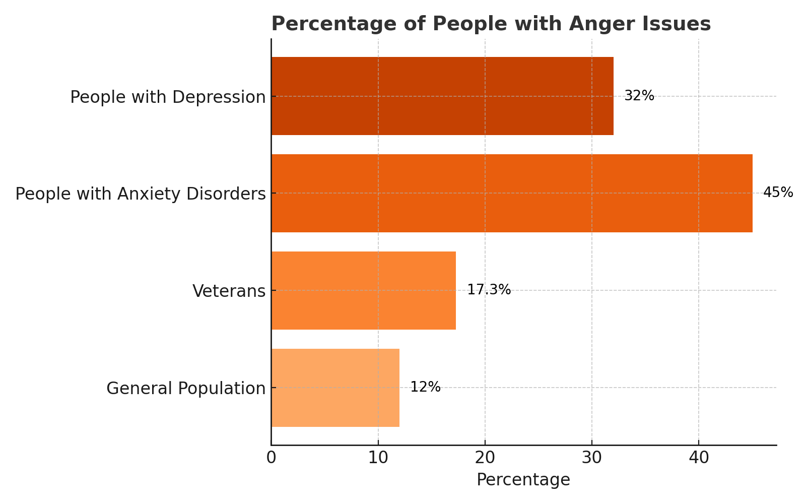 The Hidden Causes of Anger Issues (and How to Overcome Them)