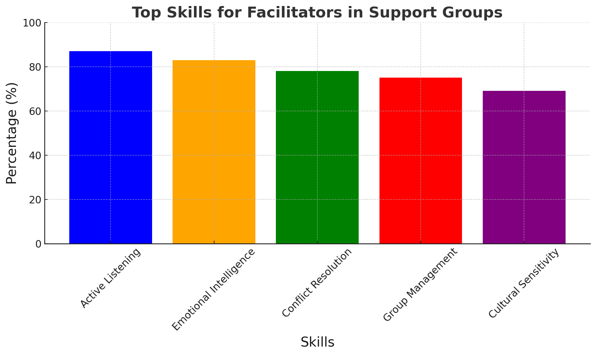 In-Depth List of Support Groups in Calgary