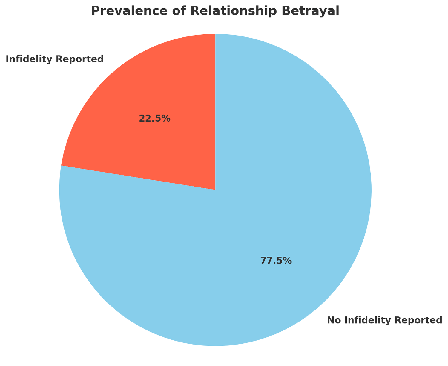 Betrayal Trauma: The Surprising Neurobiology of Healing