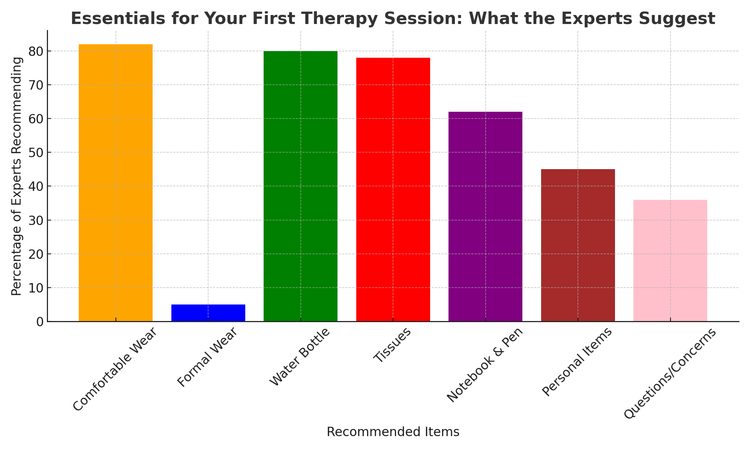 How to Prepare for Your First Therapy Session: 10 Tips to Get the Most ...
