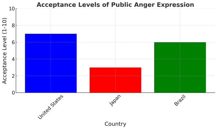 The REAL Reason Why You Get So Angry Over Little Things, & What to Do ...