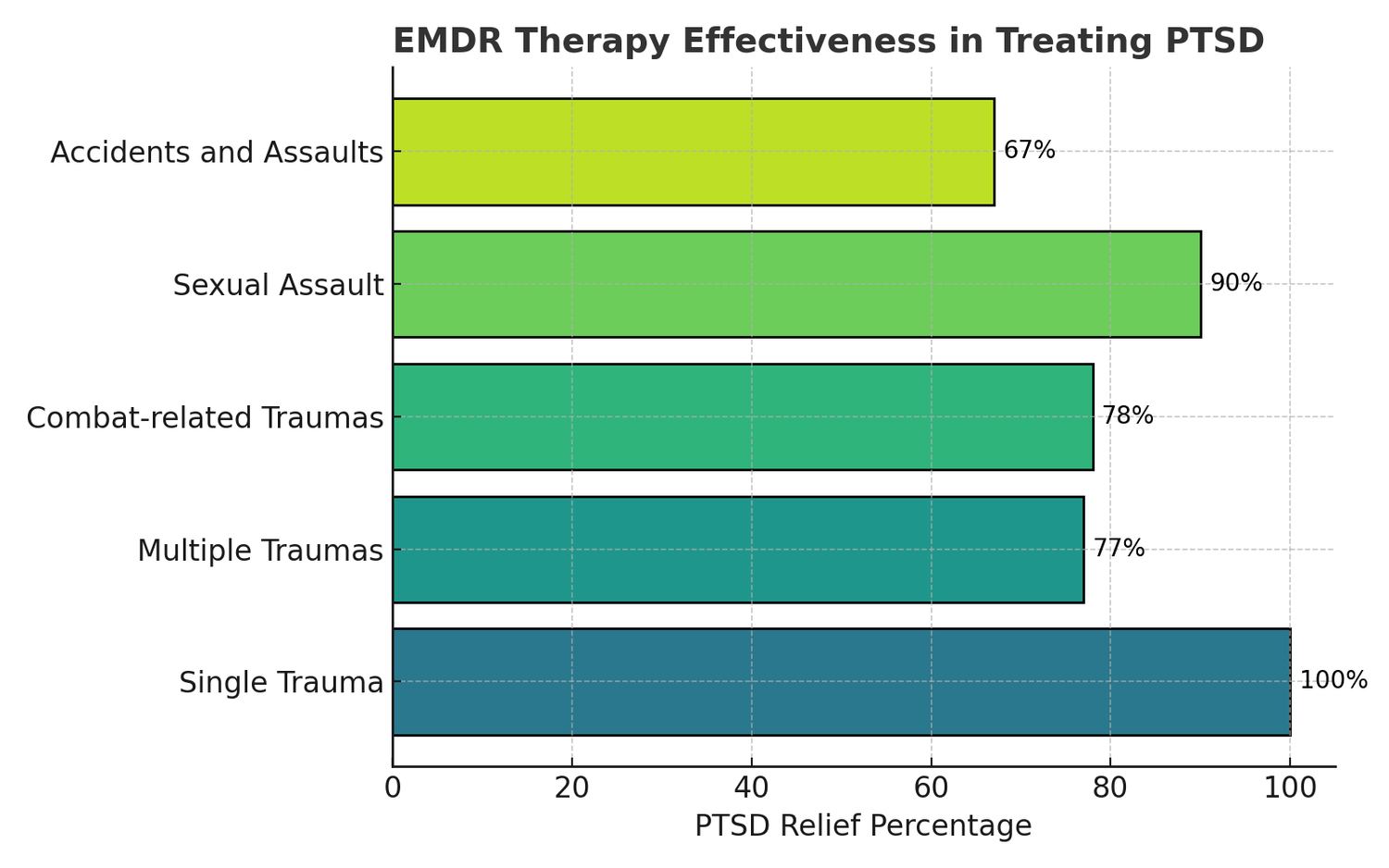 How Does EMDR Work to Heal Trauma? The Neuroscience Explained