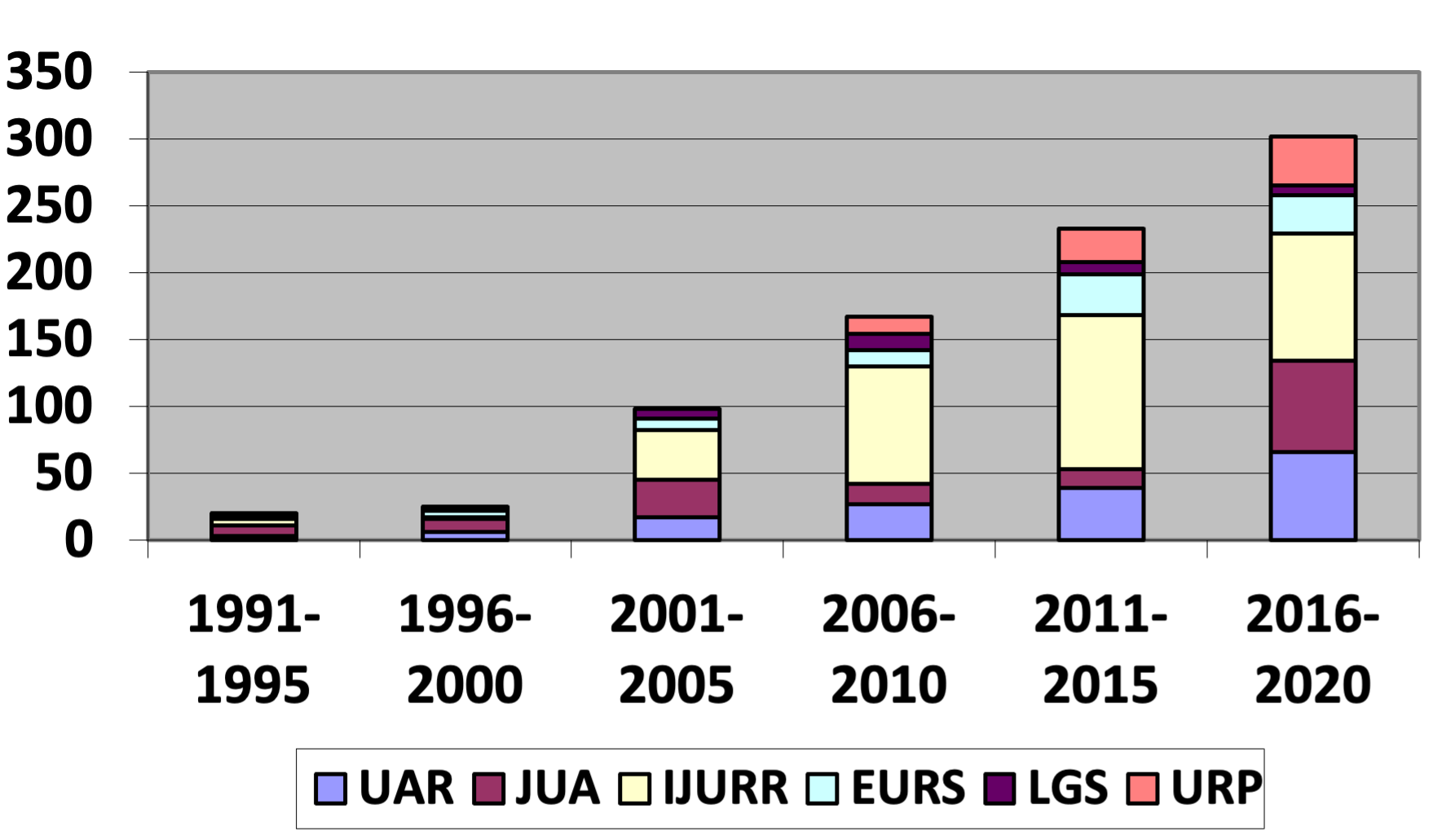 Using the Urban Regime Framework to Learn from Urban Challenges — Urban ...