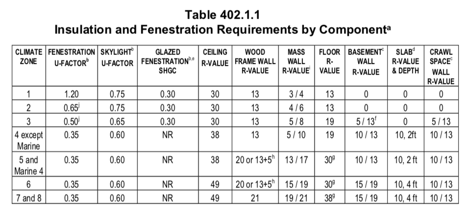 Energy Star V3.1 — Power House Energy Consulting