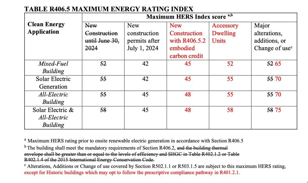 2025 Stretch Energy Code update! A step backwards, in a good way ...