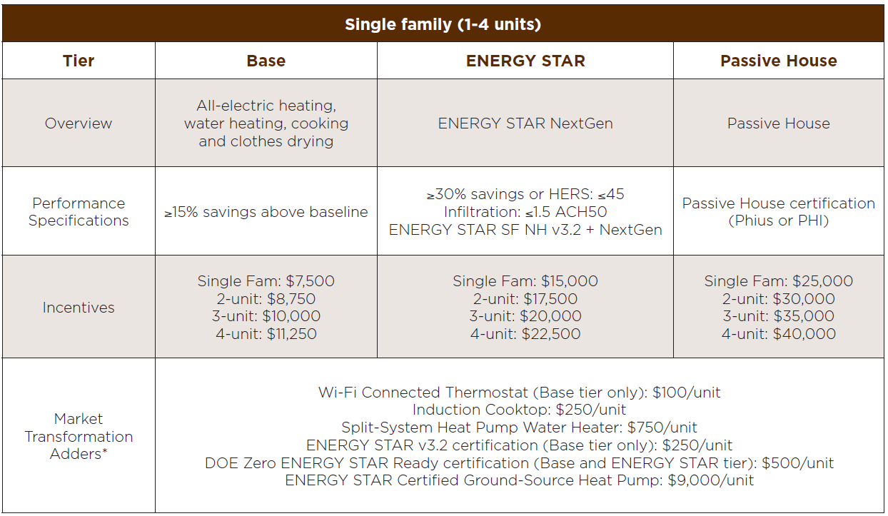 Utility Rebates Mass Save and CT RNC — Power House Energy Consulting