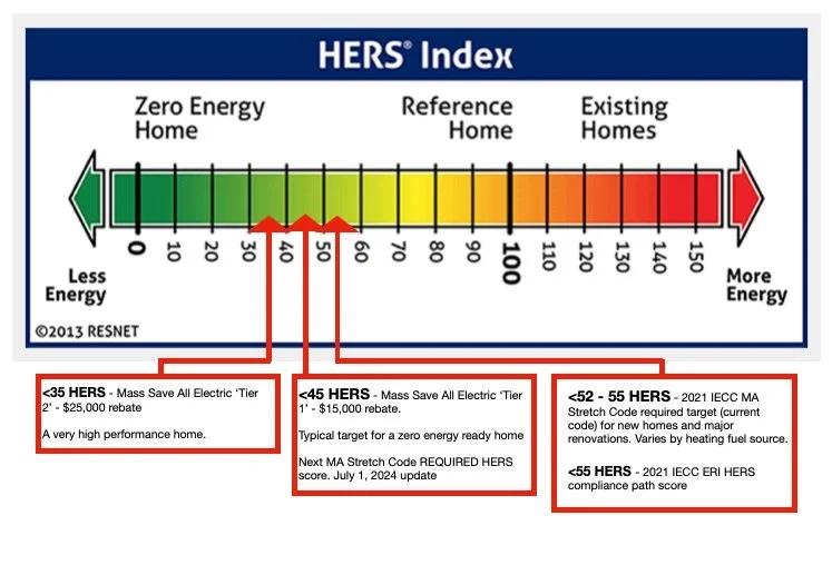 Power House Energy Consulting