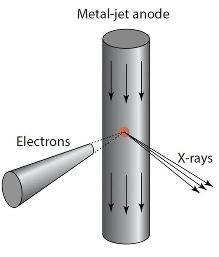 X-ray sources 101 — Glimpse