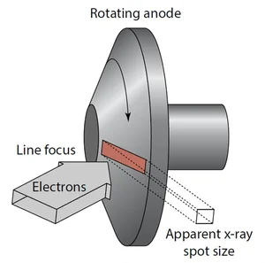 X-ray sources 101 — Glimpse