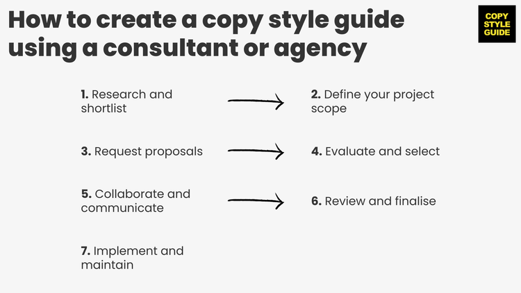 What is a copy style guide? (for startups)