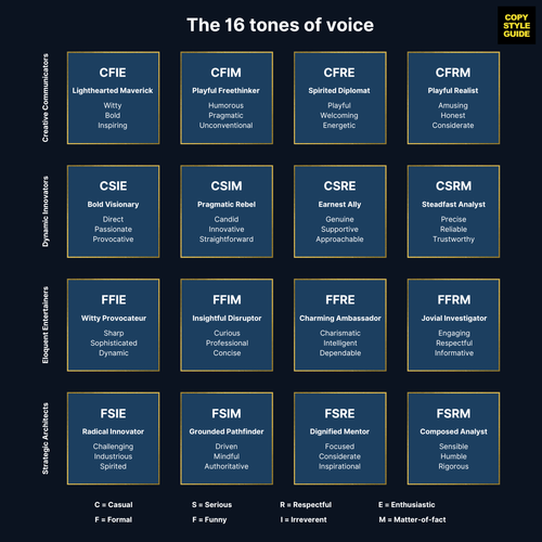 What is tone of voice? (definition, comparisons & examples)