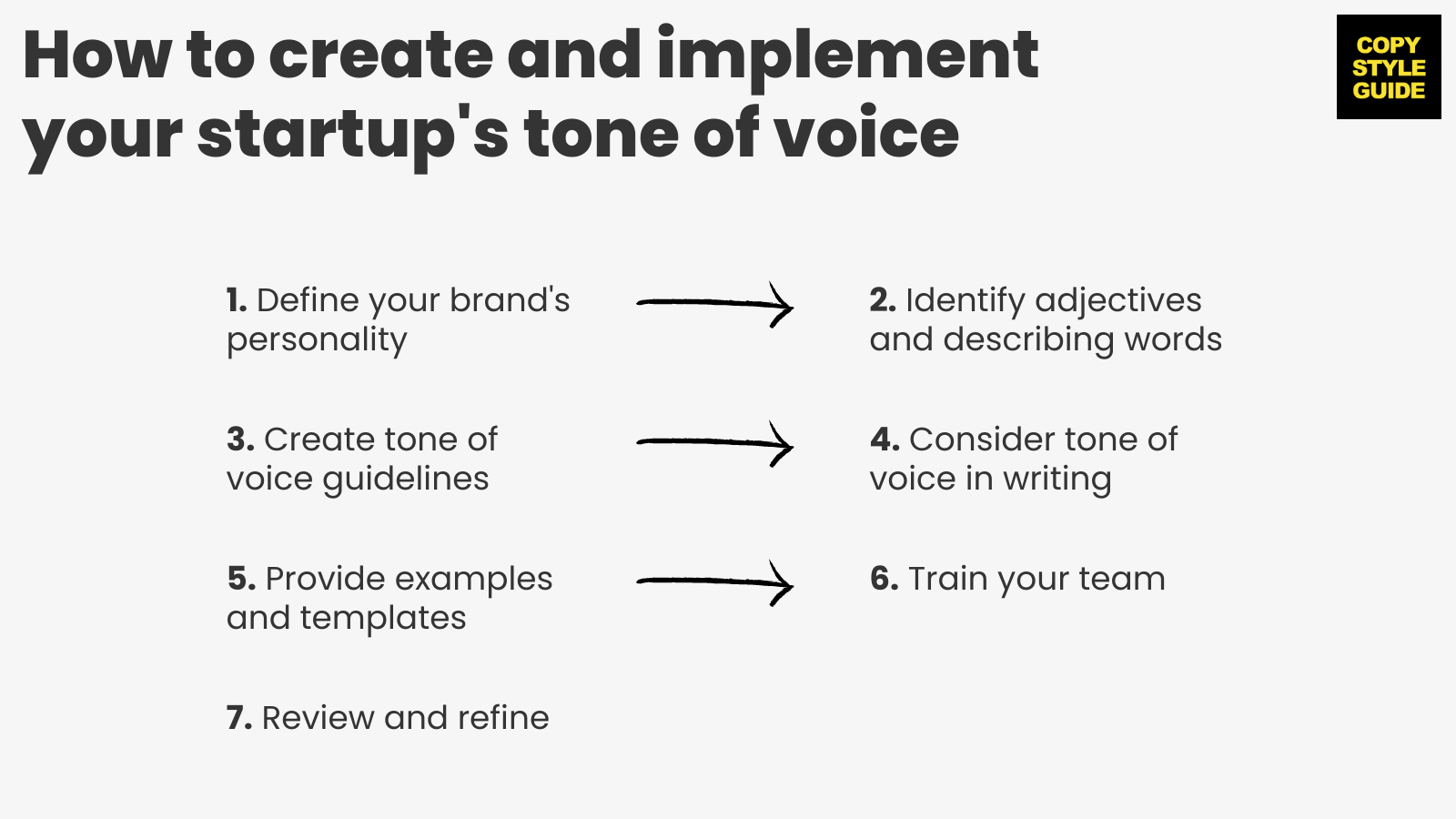 What is tone of voice? (for startups and marketers)