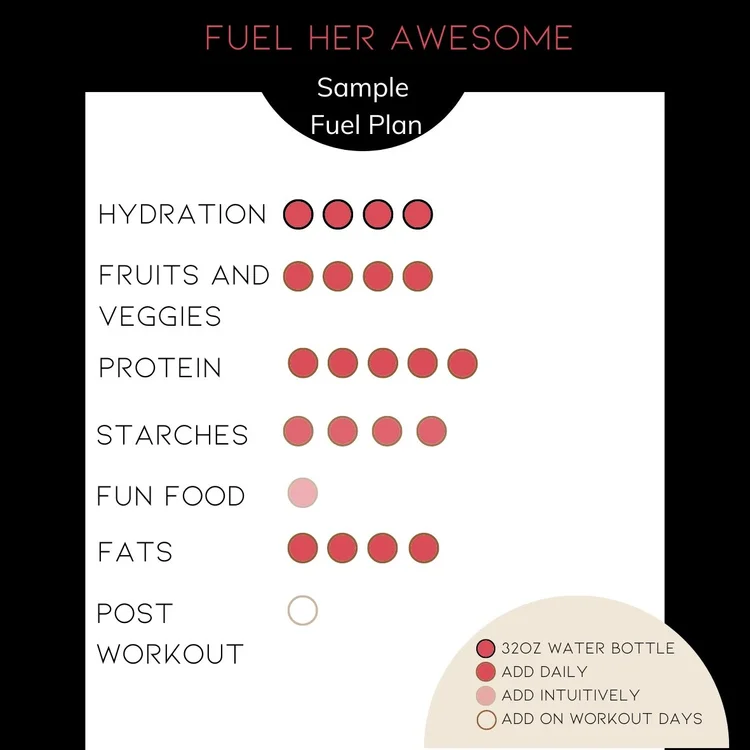 5 Step Framework for Food Freedom, Intuitive Eating, and Feeling ...