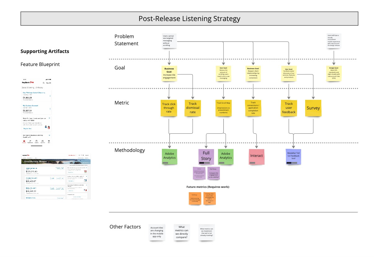KeyBank Messaging Case Study — Bre Walker