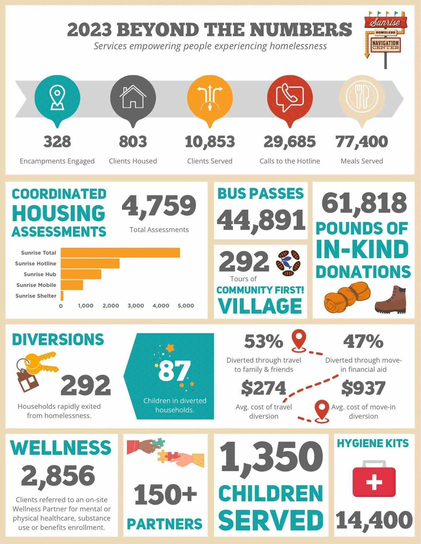 Donate an item — Sunrise Homeless Navigation Center