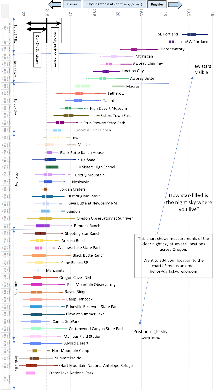 Part 1: Where in Oregon is the Night Sky Most Pristine? And, Most Light ...